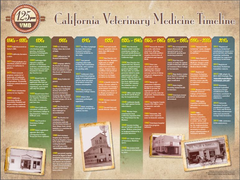 State Board Celebrates 125 Years of Consumer Protection – Department of ...